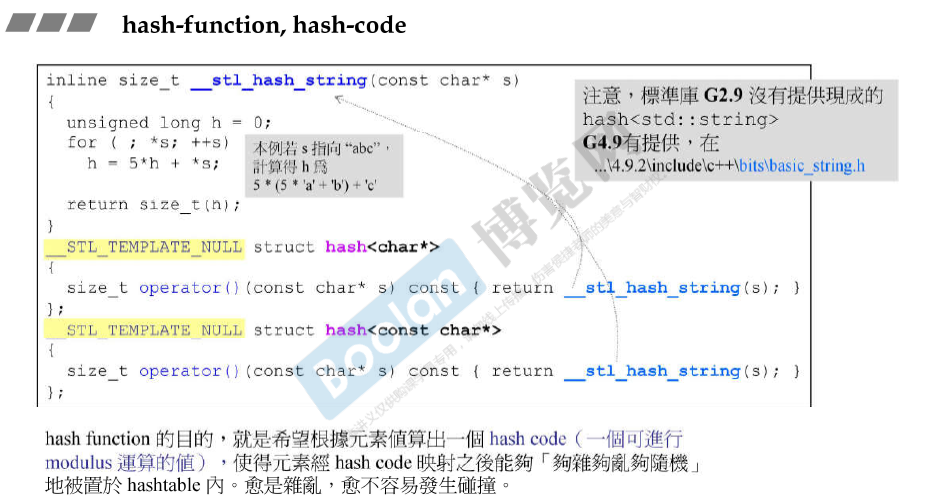 STL容器详解-CSDN博客