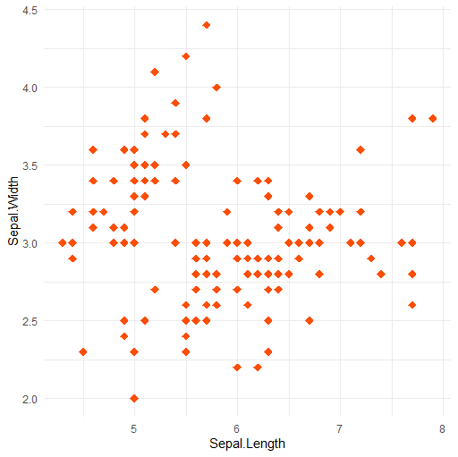 R 数据结构(Data Structures) 简介7_scale shape manual-CSDN博客