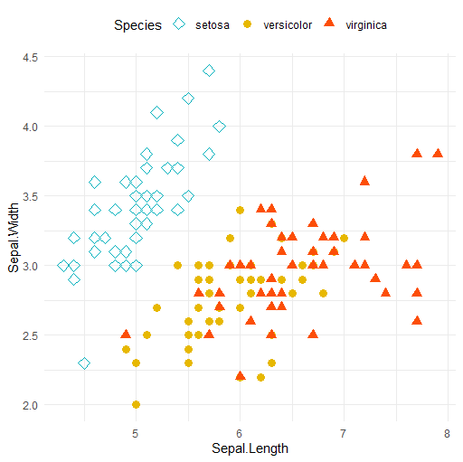 R 数据结构(Data Structures) 简介7_scale shape manual-CSDN博客