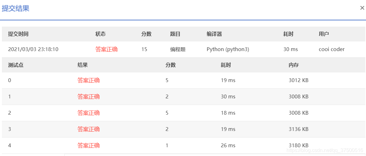 浙大python 第3章 21 判断回文字符串 15 分6 4 判断回文字符串 分数 6 全屏浏览题目 切换布局 作者 C课程组 单位