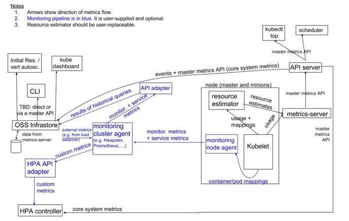 K8s------Metrics-Server资源监控_metric-server 0.7.1镜像-CSDN博客