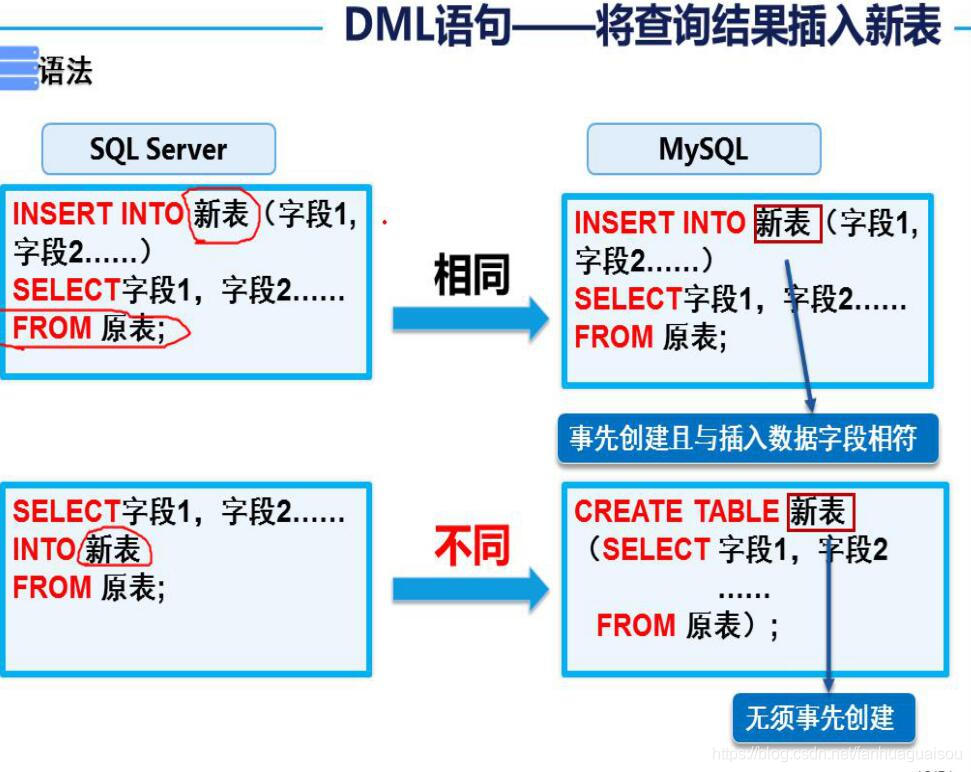 Mysql数据库 第三章:高级查询(一)数据库找出编号为1的学生信息 Csdn博客