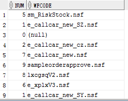 DISTINCT和COUNT的组合使用_distinct count-CSDN博客