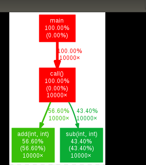 GProf的使用_windows下gprof如何使用-CSDN博客