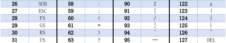 ASCII 码表_3030是什么的ascii码-CSDN博客