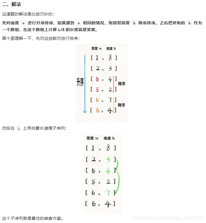 Leetcode 动态规划 354 俄罗斯套娃信封问题算法 俄罗斯套娃信封 Csdn博客