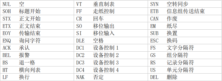 ASCII 码表_3030是什么的ascii码-CSDN博客