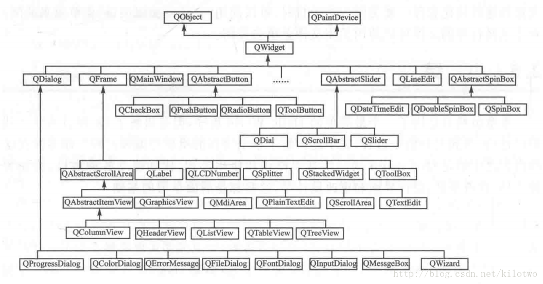 Python+PyCharm+Pyside6+Sqlite系列之三：认识QT界面_pyside6 曲线图 hover-CSDN博客