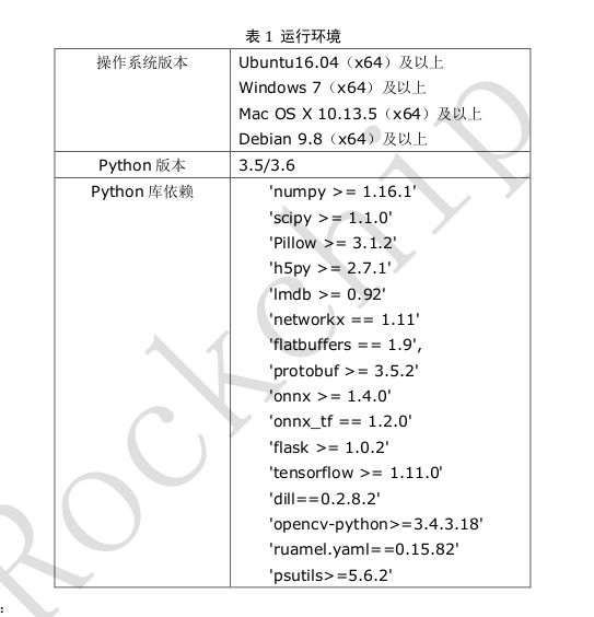 RKNN-Toolkit安装-CSDN博客