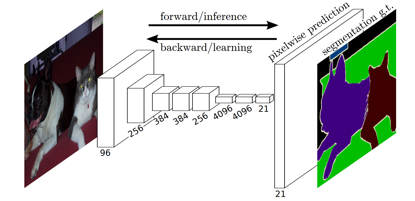 手把手教你使用SPSS做出亚组分析的交互作用效应(p for Interaction) - 程序员大本营