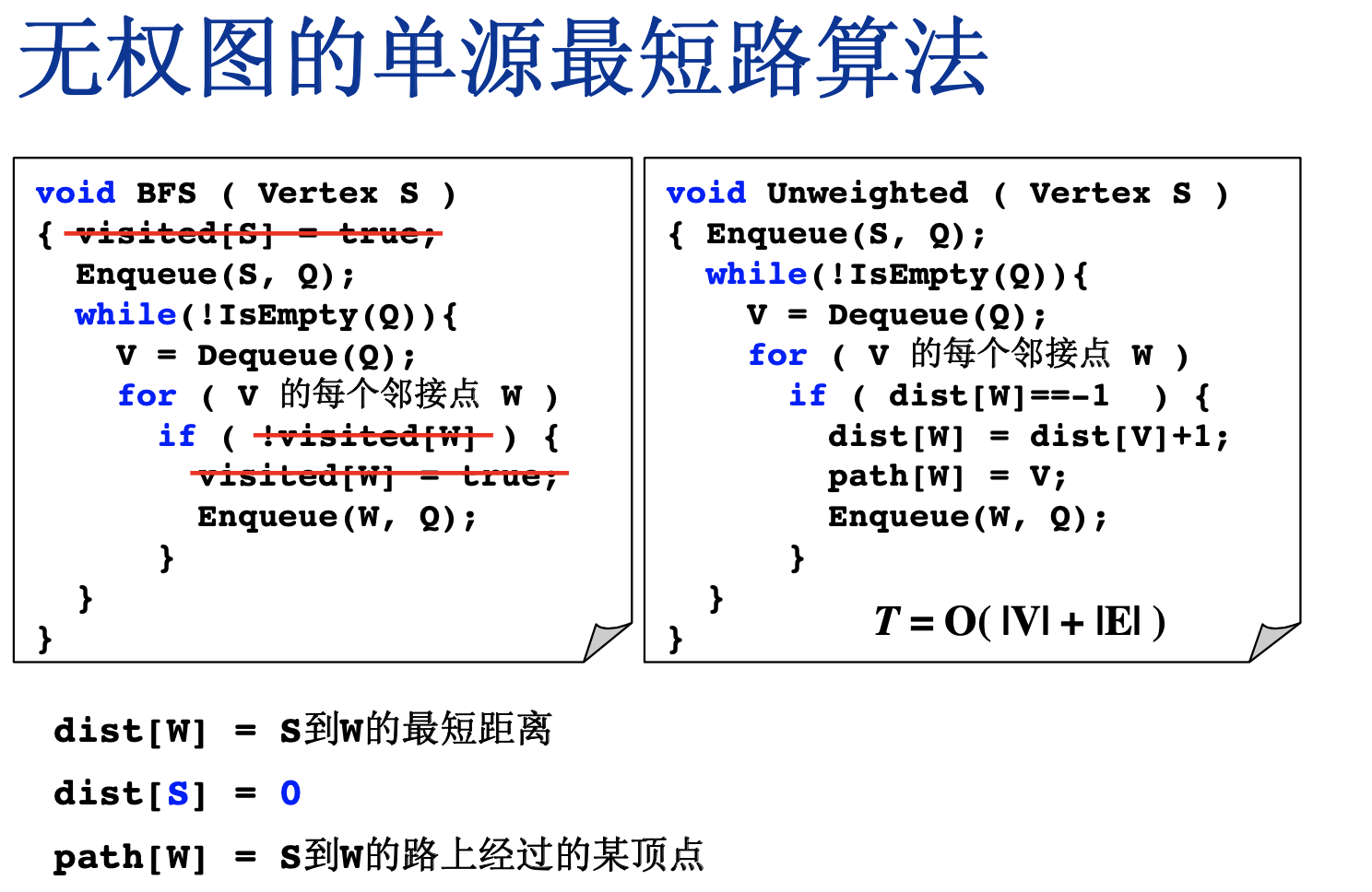 最短路径 单源（dijkstra算法）and 多源（floyd算法） C语言dijkstra算法多源最短 Csdn博客 