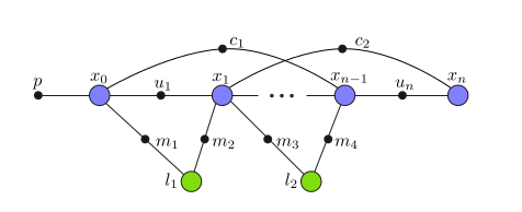 gtsam 学习十（ISAM2 理论）-CSDN博客