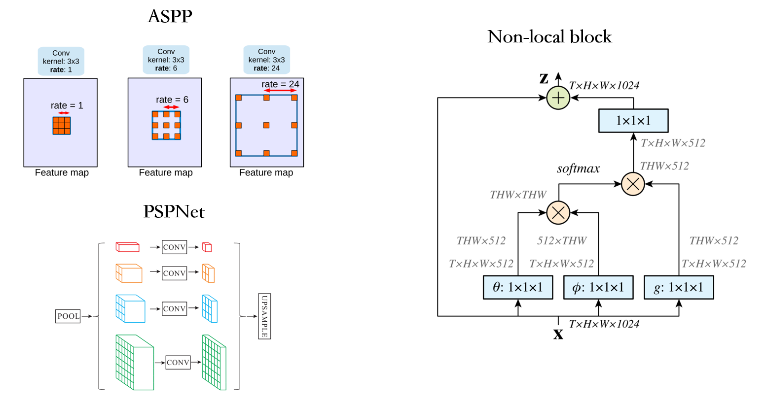 GINet：Graph Interaction Network for Scene Parsing（ECCV 2020）详解_ginet代码-CSDN博客