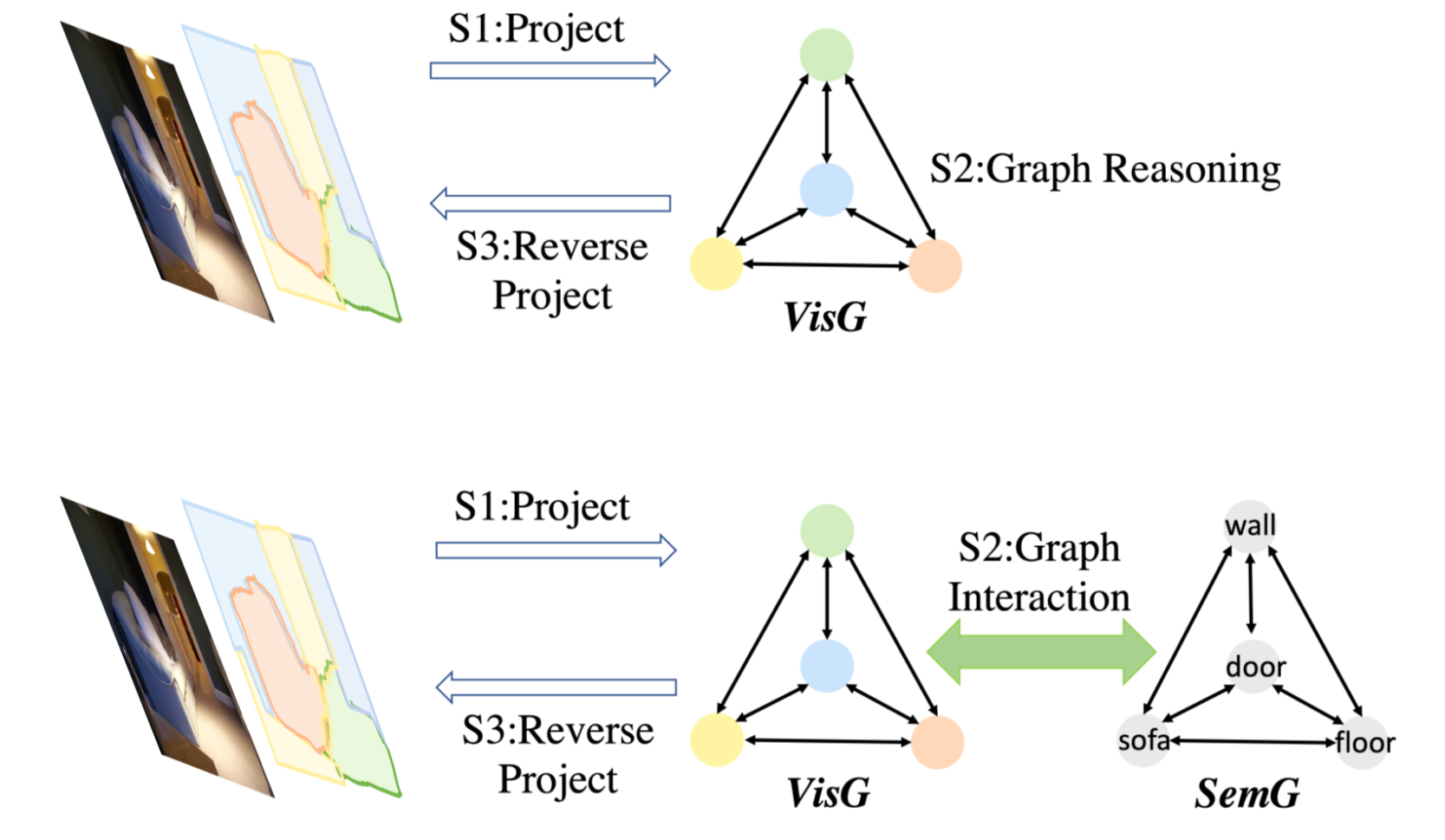 GINet：Graph Interaction Network for Scene Parsing（ECCV 2020）详解_ginet代码-CSDN博客