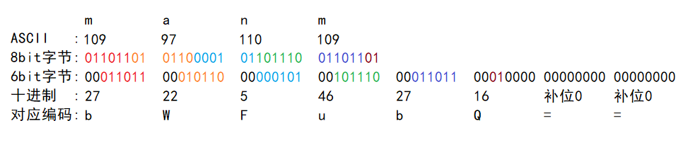 Base64在线转换工具_在线base64-CSDN博客