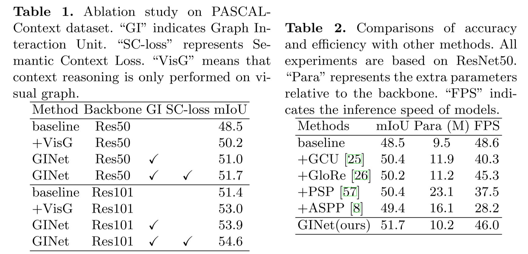 GINet：Graph Interaction Network for Scene Parsing（ECCV 2020）详解_ginet代码-CSDN博客