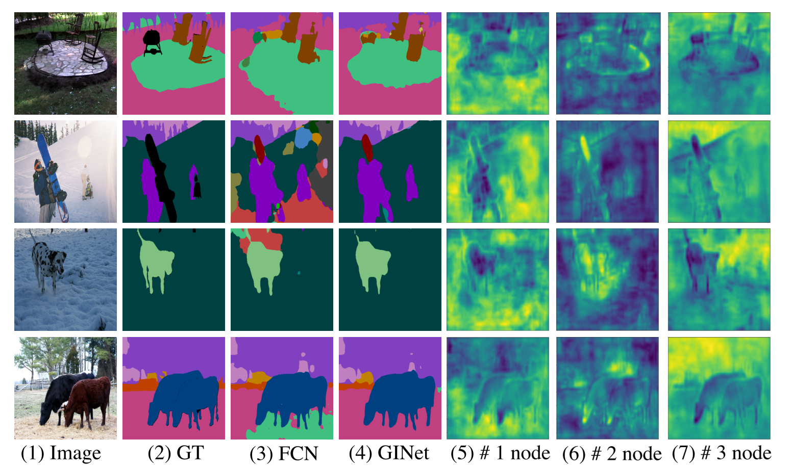 GINet：Graph Interaction Network for Scene Parsing（ECCV 2020）详解_ginet代码-CSDN博客