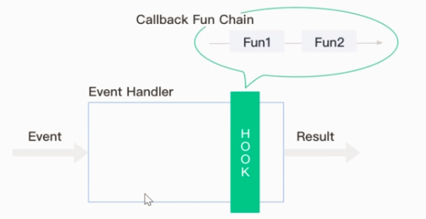EMQ-WebHook简介和使用_emqttd webhook-CSDN博客