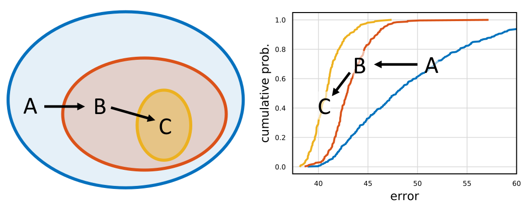 RegNet网络结构与搭建-CSDN博客
