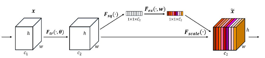 GhostNet解析以及Tensorflow2中实现Ghost模块_ghost-bneck-CSDN博客