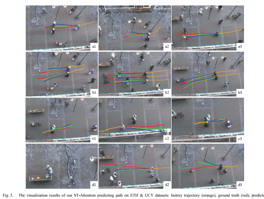 论文阅读：A Spatial-Temporal Attention Model for Human Trajectory Prediction_spatial temporal ...