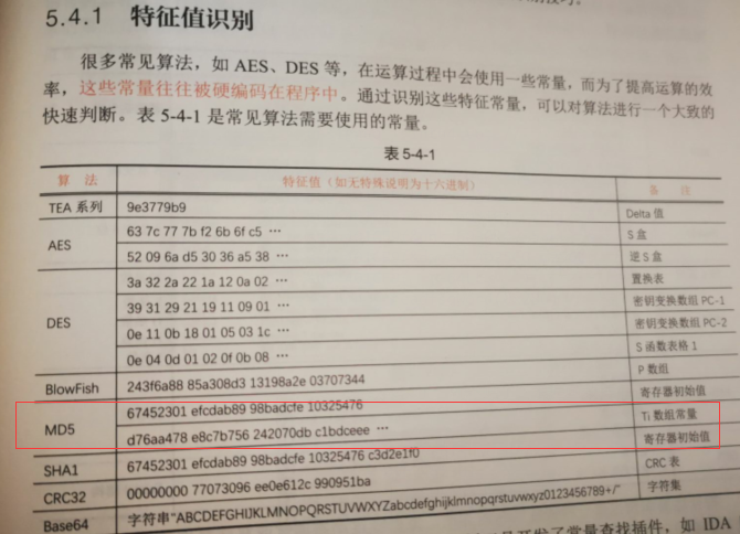[BUUCTF]REVERSE——[GWCTF 2019]re3-CSDN博客