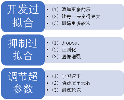 TensorFlow入门（1）深度学习基础知识以及tf.keras_卷积神经网络 tf.keras.layers.flatten()-CSDN博客