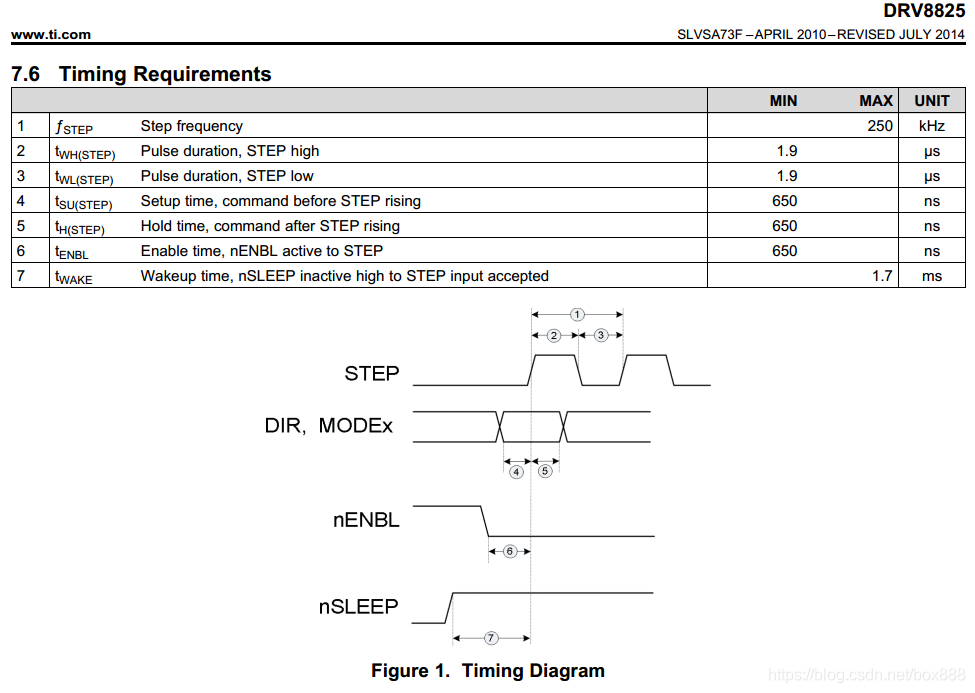 详细配置:stm32f767驱动drv8825步进电机控制芯片drv8255 Csdn博客