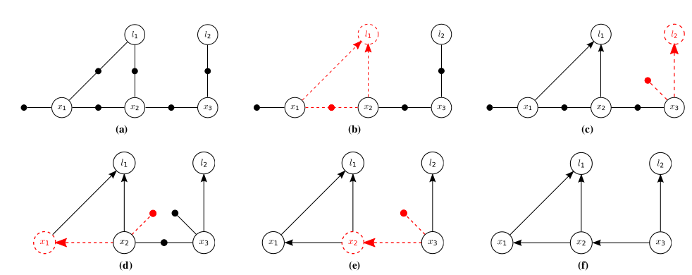 gtsam 学习十（ISAM2 理论）-CSDN博客