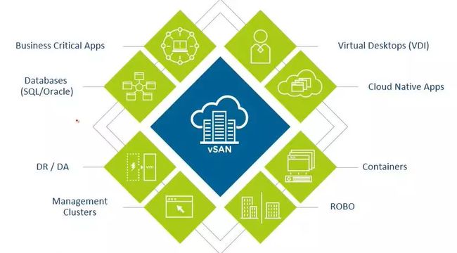 vSAN架构解析与6.7功能介绍-CSDN博客