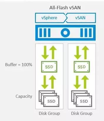 vSAN架构解析与6.7功能介绍-CSDN博客