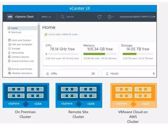 vSAN架构解析与6.7功能介绍-CSDN博客