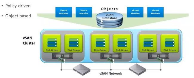 vSAN架构解析与6.7功能介绍-CSDN博客