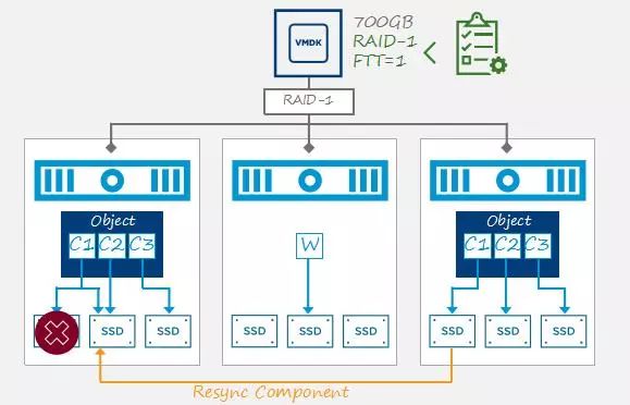 vSAN架构解析与6.7功能介绍-CSDN博客