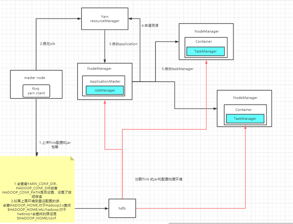 （五）flink 运行架构_flink配置多个taskmanager-CSDN博客