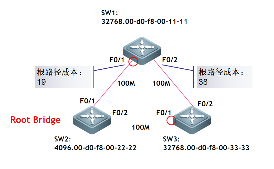 STP（生成树协议）_stp协议-CSDN博客