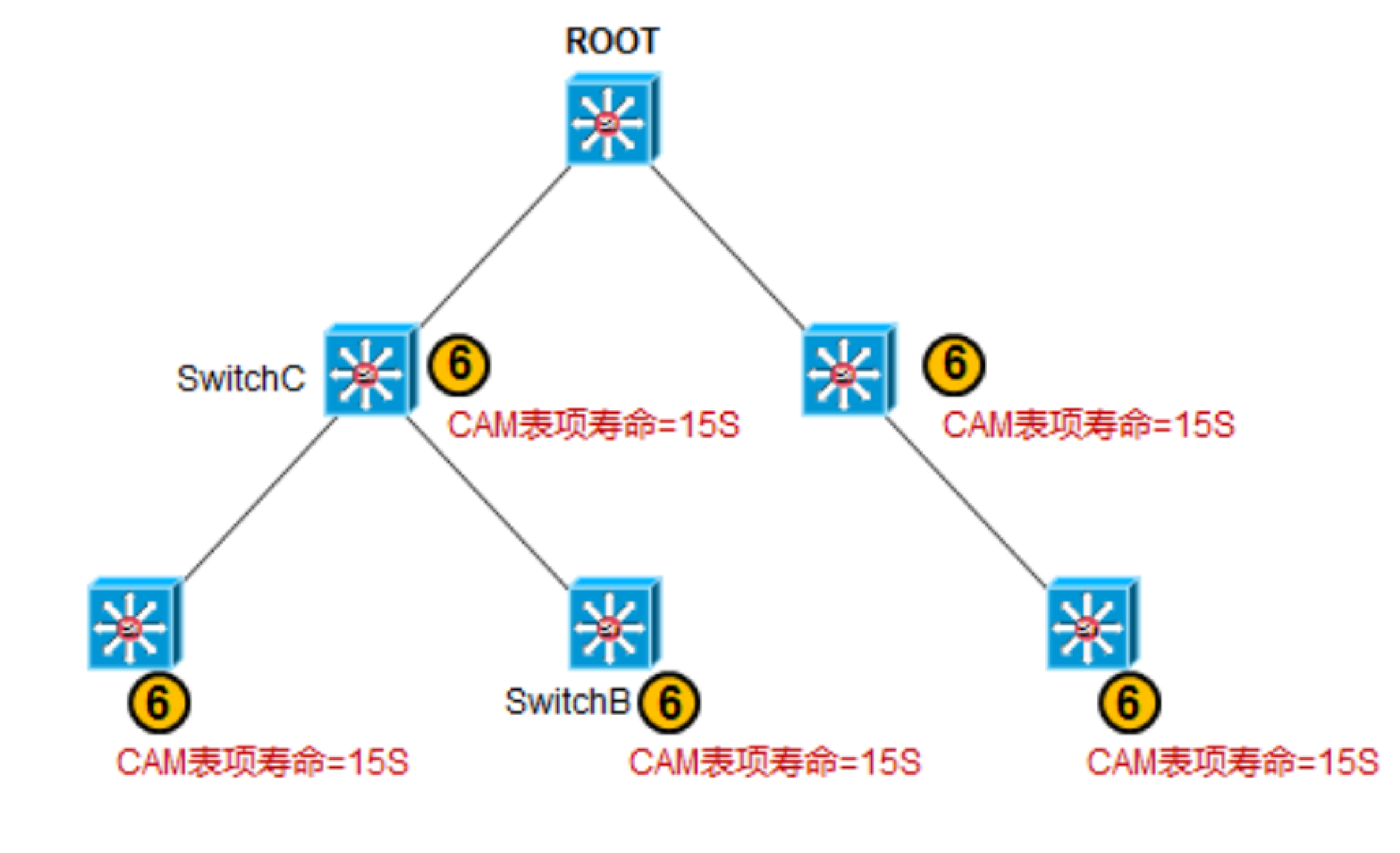 STP（生成树协议）_stp协议-CSDN博客