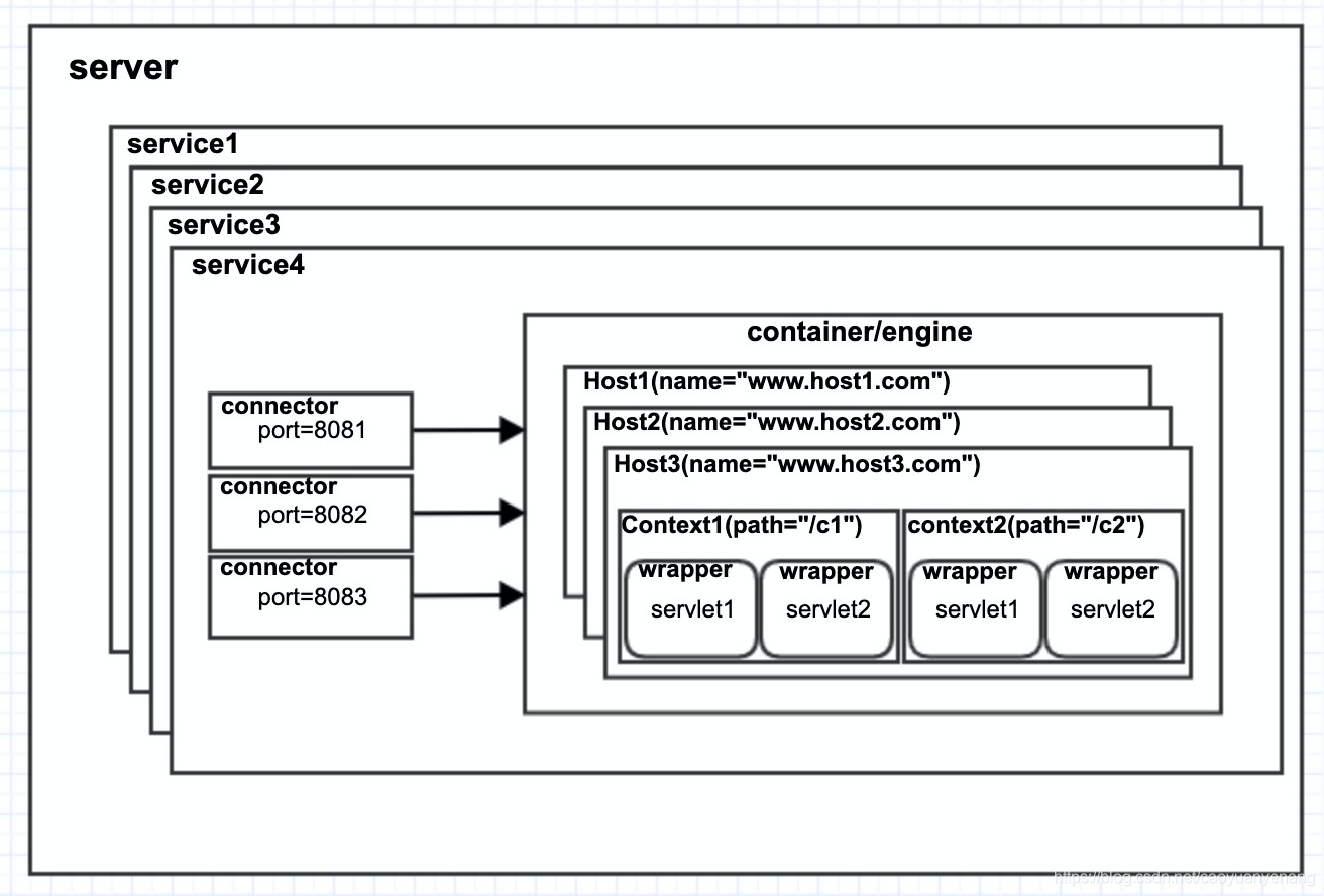 Spring提供的dispatcherservlet是怎么调用我们的controller里的业务接口的?dispatcherservlet
