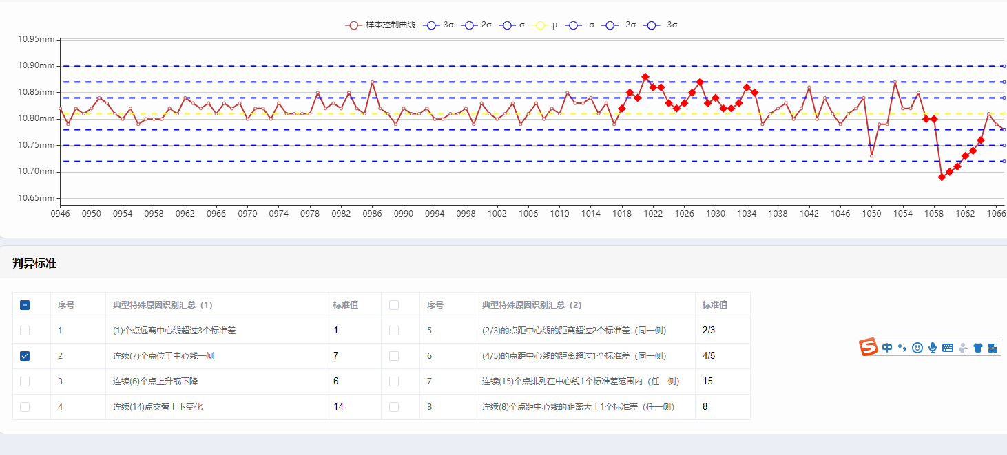 代码实现SPC中八大判异标准逻辑_c# 八大判异规则-CSDN博客