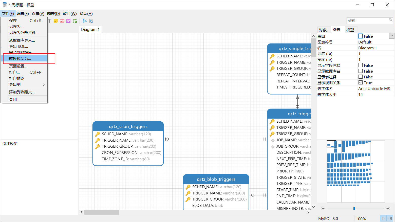 mysql的表结构转换为postgresql_mysql的表转换成 pg dbever-CSDN博客