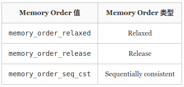 C++ 并发指南 std::atomic-CSDN博客