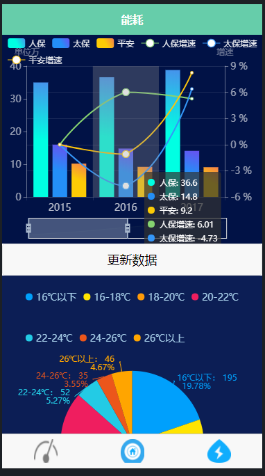 uni-app引用echarts_uniapp引入echarts-CSDN博客