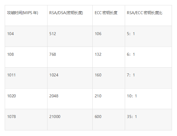 常见的加密算法分类及介绍 Csdn博客 