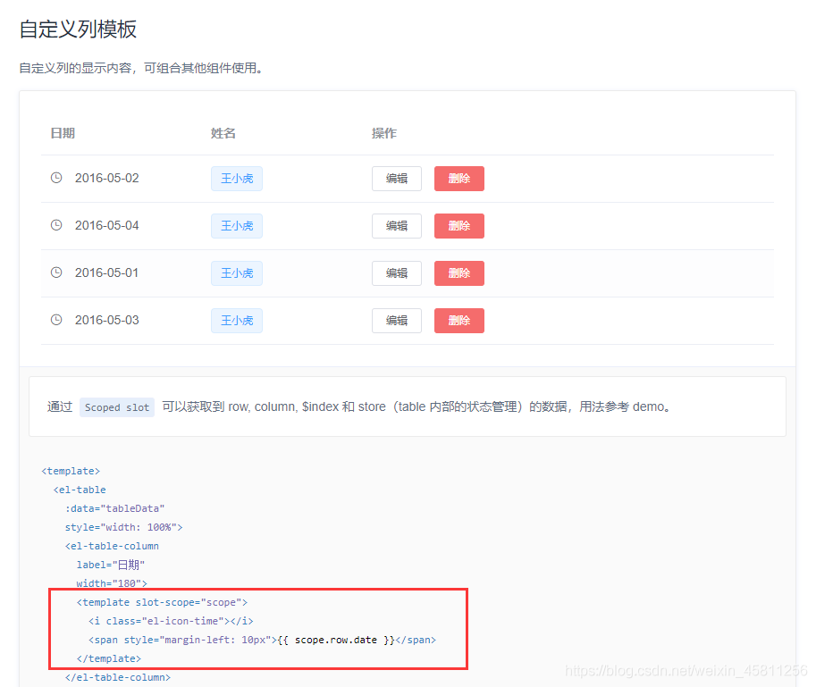 理解element ui中的＜template slot-scope=“scope“＞，scope.row，scope.$index，scope.row.date_ -CSDN博客