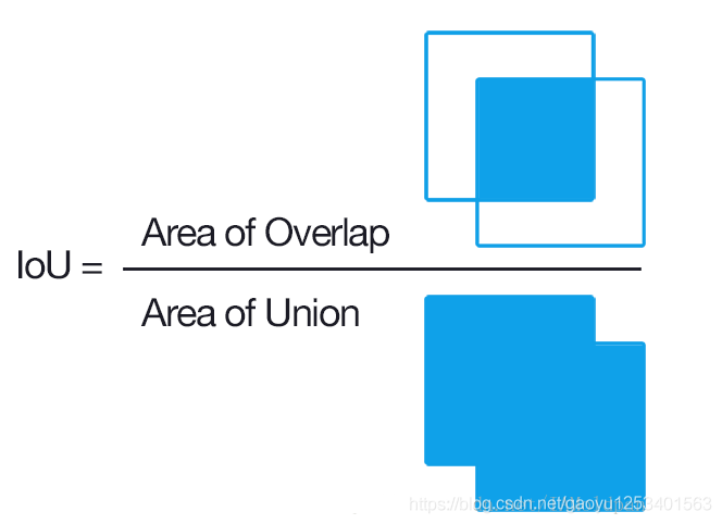 深度学习解释：Precision、Recall、IoU、Ap/mAp_深度学习中precision-CSDN博客