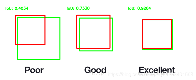 深度学习解释：Precision、Recall、IoU、Ap/mAp_深度学习中precision-CSDN博客