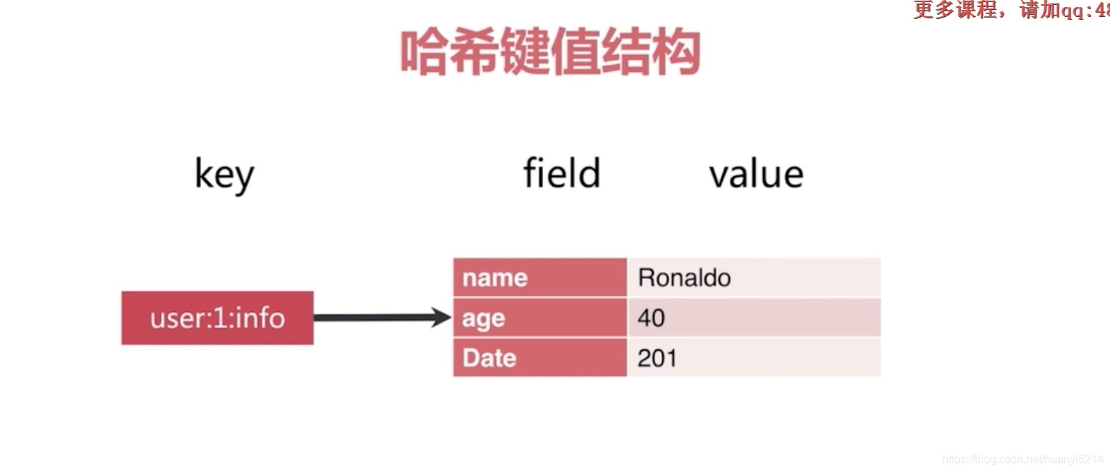 Redis支持哪些数据类型？redis类型 Csdn博客 