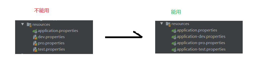Maven_project.parent.basedir-CSDN博客