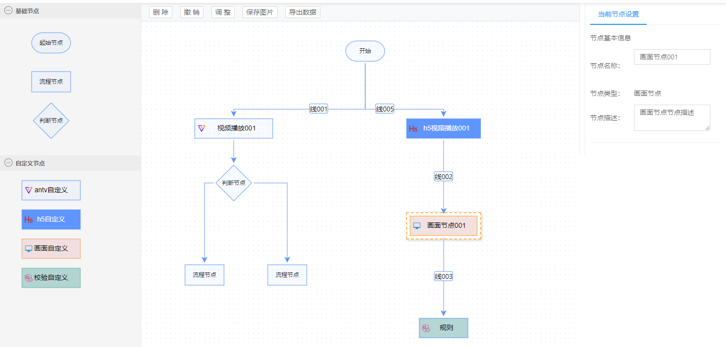 antv x6流程图图绘制编辑：初始化配置（一）_x6-graph-CSDN博客