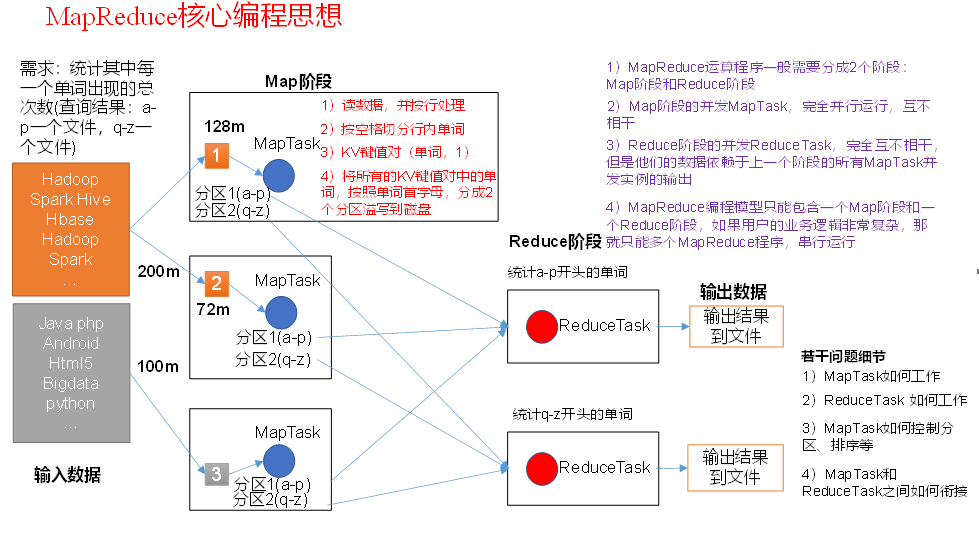 Hadoop之MapReduce相关技术总和_mapreduce关键技术包括-CSDN博客